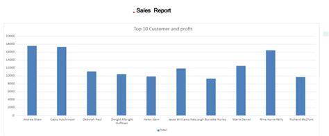 Excel Learningjourney Dataanalysis Pivottables Professionalgrowth