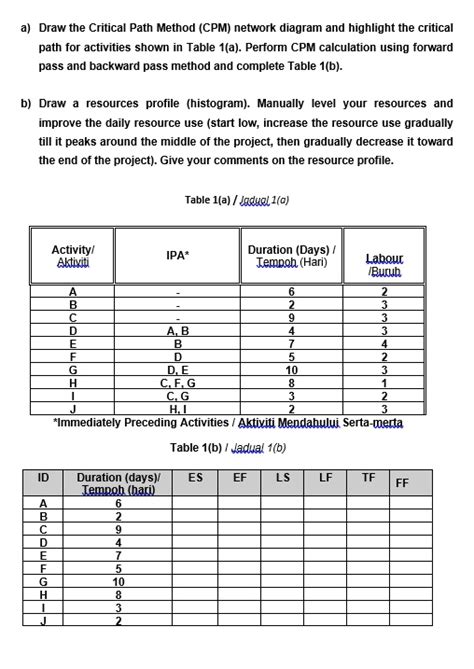 A Draw The Critical Path Method CPM Network Diagram And Highlight The Critical Path For