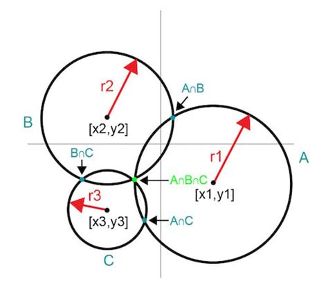 Efficient Orthogonal Variable Optimization Algorithm For Communication