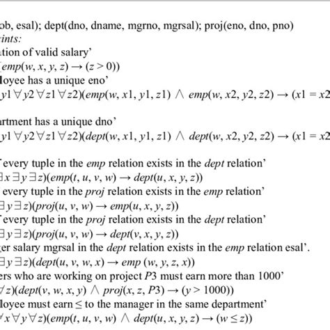 The Company Static Integrity Constraints Download Scientific Diagram