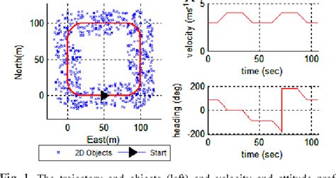 Figure 1 From Loosely Coupled Visual Odometry Aided Inertial Navigation System Using Discrete