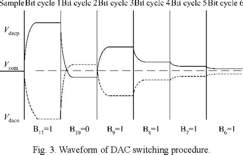 figure 1 from a low power 12 bit 200 ks s sar adc with a differential time domain comparator