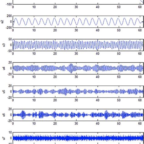 Pdf Analysis Of Hydropower Unit Vibration Signals Based On
