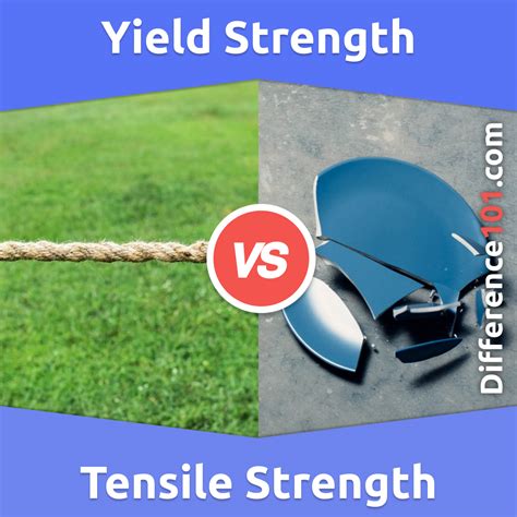 Yield Strength Vs Tensile Strength 6 Key Differences Pros And Cons Yield Strength Vs Tensile Strength 6 Key Differences Pros And Cons