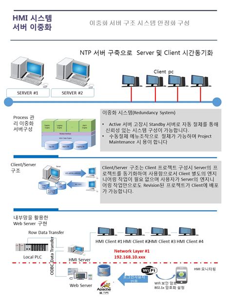 Scada 시스템