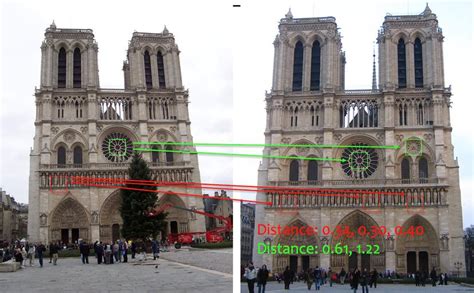 Feature Matching In Computer Vision A Deep Dive Into Sift Nndr And