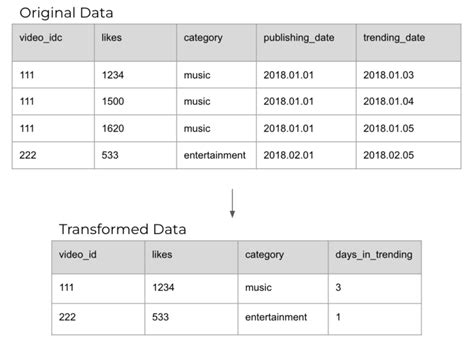 data pipelines with polars step by step guide towards data science