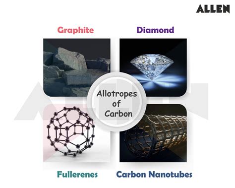 Allotropes Of Carbon The Role Of Allotropic Forms Of Carbon Based