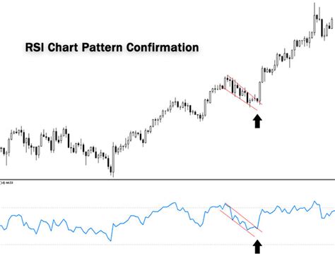 RSI Indicator Beginners Guide Best Forex Indicators Forex Racer