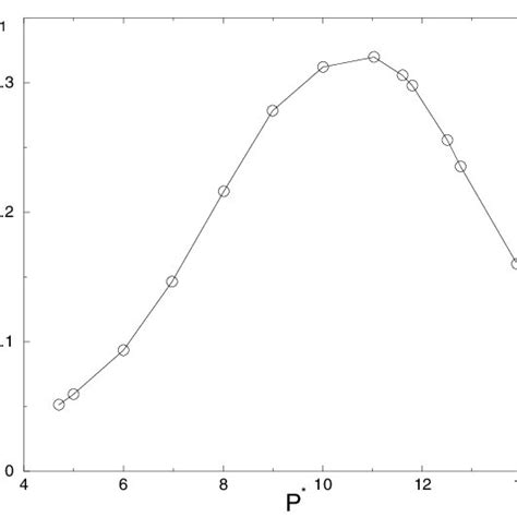 Surface Tension Of The Isotropic Nematic Interface Of The Binary