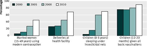 Rwanda Genocide Graph