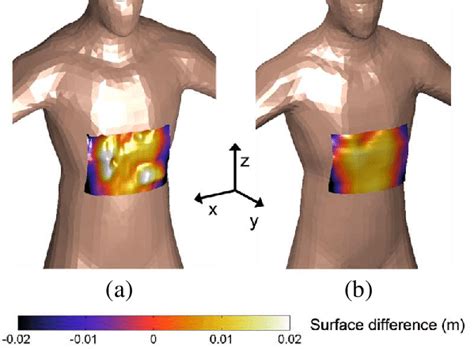 Detection Capabilities Using The 3d Meshes From The Stacked 2d Contour