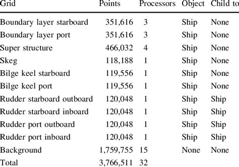 Basic Grids And Decomposition Information Download Table