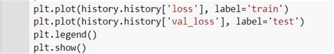 Time Series Prediction Using LSTM Eduonix Blog