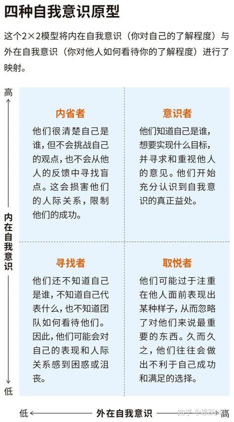 如何进行有效的自我认知？ 知乎