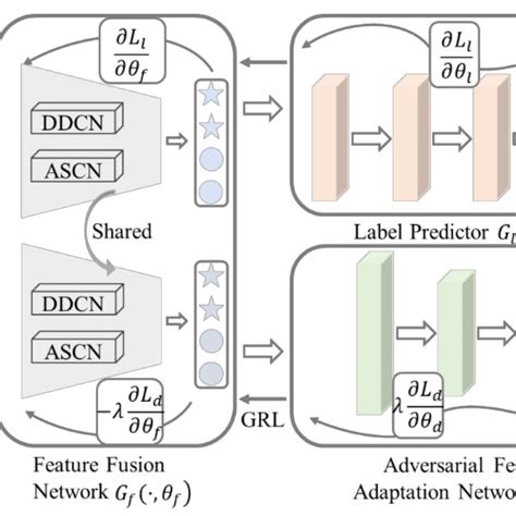 The Whole Architecture Of Our Method Download Scientific Diagram