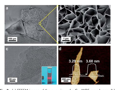 Figure 1 From Ultrathin 2d Metalorganic Framework Nanosheets Prepared