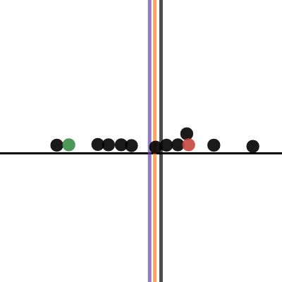 Dot Plot Generator Desmos Dot Plot Generator Desmos