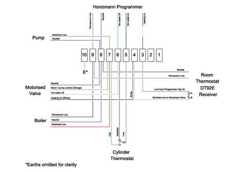 Honeywell DT E Page DIYnot Forums