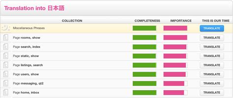 launching airbnb jp in record time by airbnbeng the airbnb tech blog medium