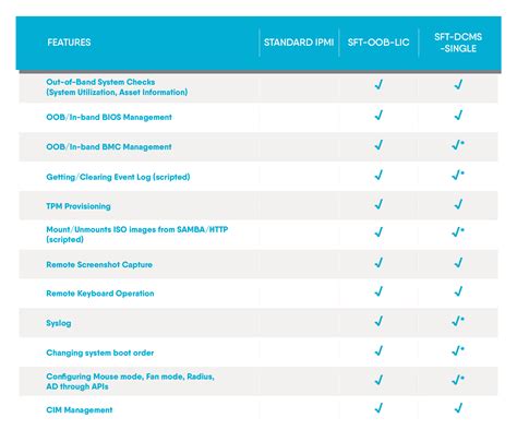 Not An IPMI User You Should Be