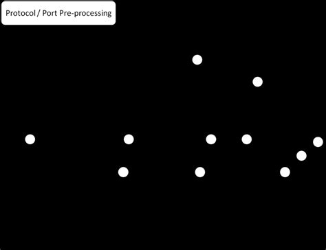 5 grid of tries structure equivalent to the set pruning tree shown in