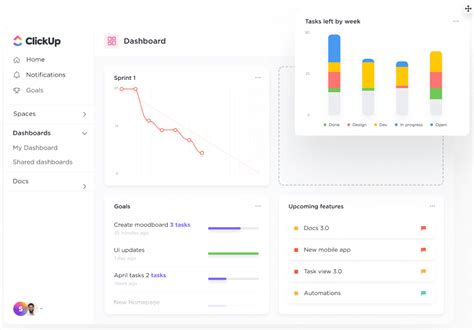 Dashboards In Clickup™