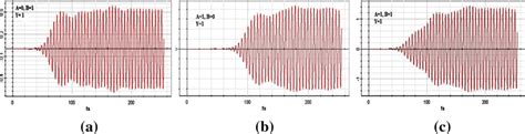 or gate output latency plot a i p a 0 b 1 90 fs b i p a 1