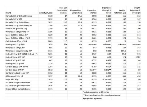 9mm Luger Ballistic Test