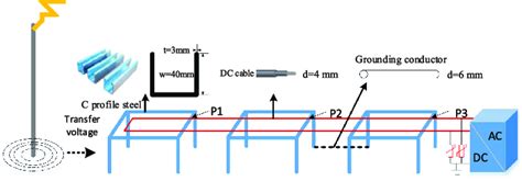 System Configuration Of Investigated PV String And Components Download Scientific Diagram