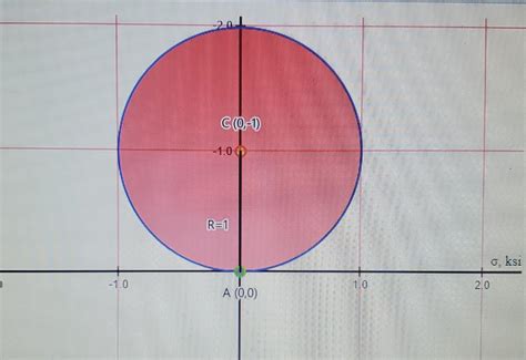 Solved Draw Mohr S Circle That Describes The State Of Stress Chegg Com