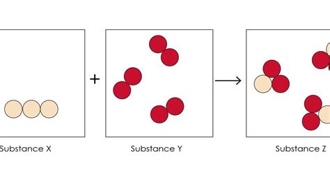 Particle Diagrams Structure Strip 1416 Years Resource Rsc