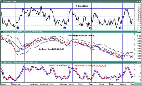 Chart Pattern Recognition Software Metastock Formula And Cycles Lasoparv
