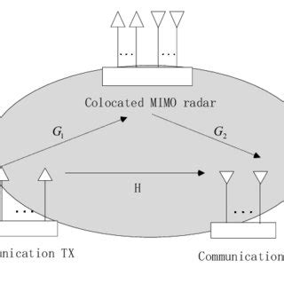 PDF Joint System Design For Co Existence Of MIMO Radar And MIMO Communication