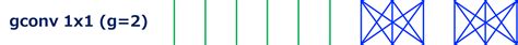 an overview of dcnn architectures efficient models yuthon s blog