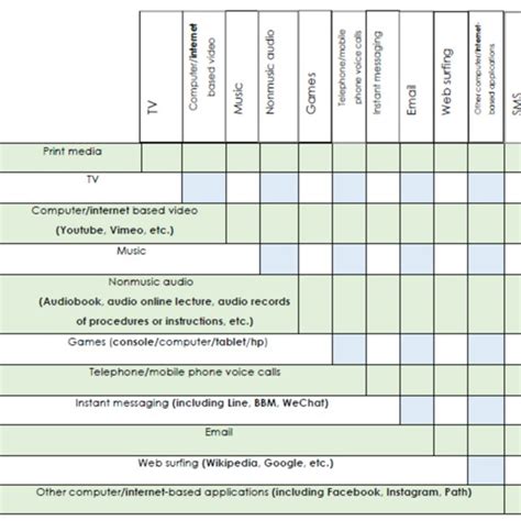 Media Multitasking Inventory Sample Form Cardoso Leite Et Al 2016