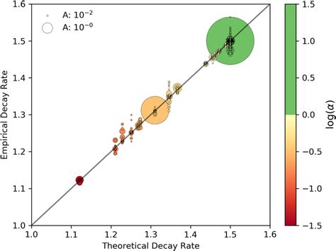 One‐to‐one Plot Of Theoretical Asymptotic Breakthrough Curve Decay Rate Download Scientific