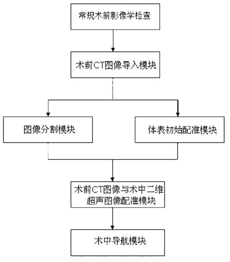 optical navigation positioning system based on ct computed tomography