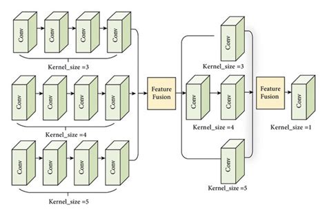 the structure of encoder decoder network download scientific diagram