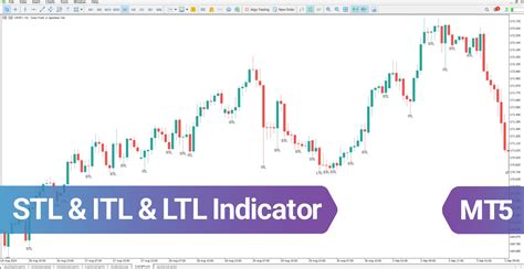 Short Intermediate Long Terms Low Indicator Mt5 Free Download Trading