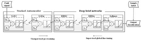 Energies Free Full Text Cable Incipient Fault Identification With A Sparse Autoencoder And A