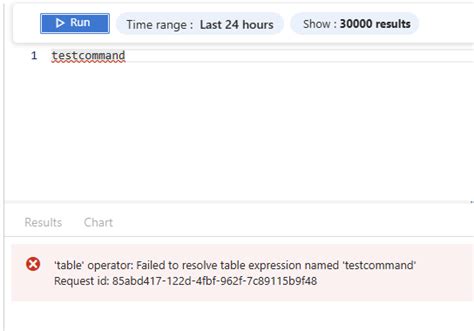 Azure Alert Rule Creation Kql In Query Editor Is Ok But Not Validated
