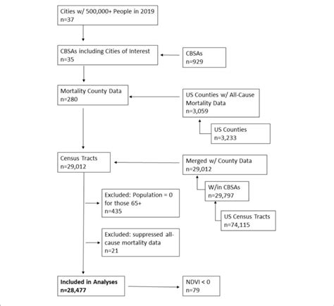 Flow Chart Of Data Download Scientific Diagram