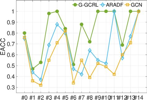 Figure 1 From Hybrid Cloud Edge Collaborative Data Anomaly Detection In Industrial Sensor