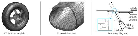 Tire Test Simulation Series