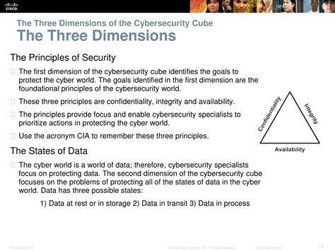 Ppt Cybersecurity Cube Principles States And Safeguards Powerpoint