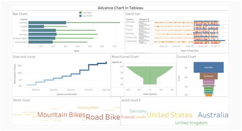 Create Stunning Tableau Dashboards And Reports With Low Cost By Sourab Tableau Fiverr