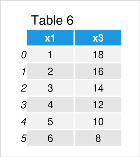 Pandas DataFrame Operations In Python Change Adjust Data Set