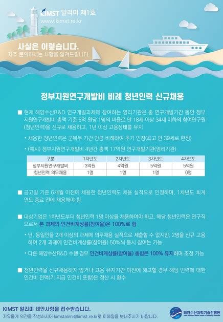 Kimst 정부지원연구개발비 비례 청년인력 신규채용 태성회계법인 사업비 정산 헬프데스크