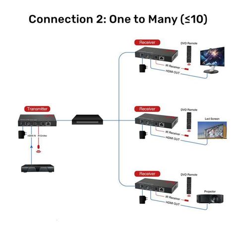 Best Av Over Ip Solutions For Your Sport Bar And Restaurant